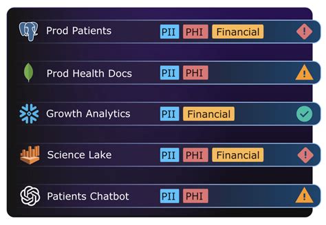 Data And Ai Security Platform Satori