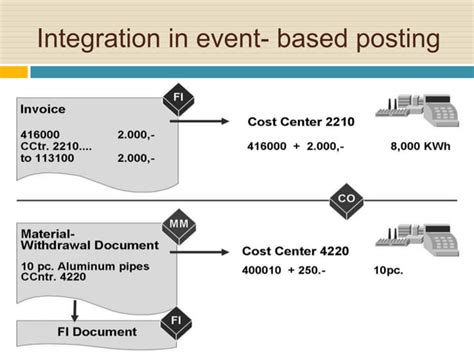 Sap Controlling Overview Pptx