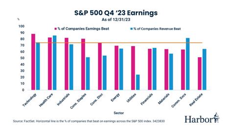 Anthony Speranza On Linkedin Insights