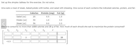 solved set up the simplex tableau for the exercise do not