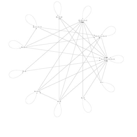Binatorics Graph Automorphism Group Mathoverflow