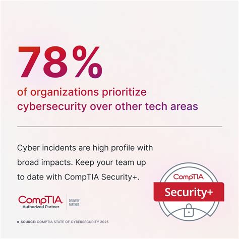 Tertiary Infotech Pte Ltd On Linkedin Wsq Funding And Skillsfuture Credits Available For Nett