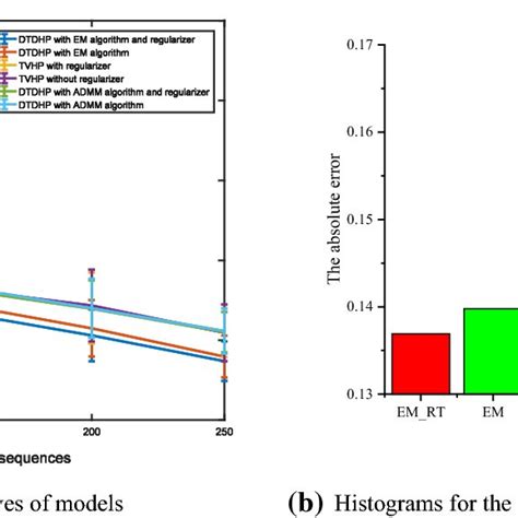 Comparisons On Absolute Error EΦdocumentclass 12pt Minimal