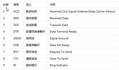 C（99）：串口编程 Systemioportsserialport类 Springsnow 博客园