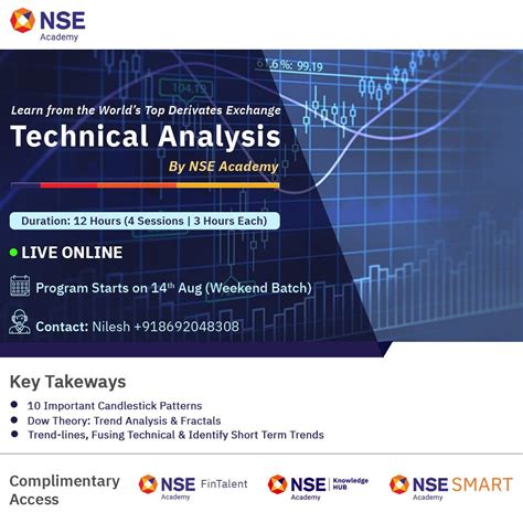 Nse Academys Online Certification Program On Technical Analysis Gives