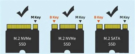 Ssd固态硬盘和m2固态硬盘哪个好 宇凡微