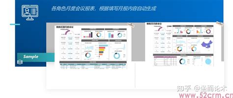 基于dynamics Crm的销售管理 知乎