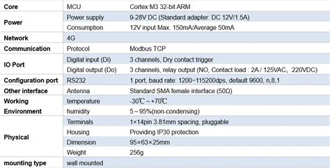 Cwt M5 4g 3di3do 4g Modbus Tcp Io Module 4g Modbus Controller Comwintop