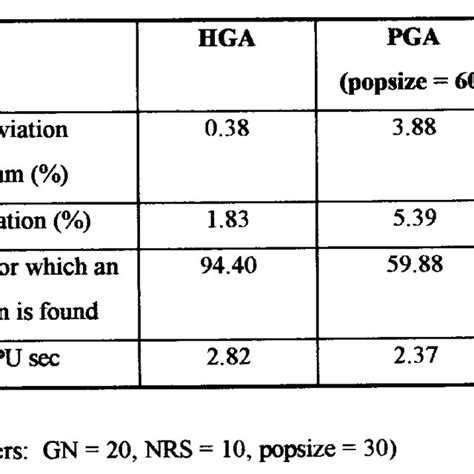 Activity Time Windows And Scheduled Times In The Forward Scheduling Pass Download Scientific