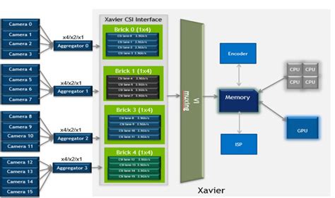 Some Questions For Gmsl Cam Development Jetson Agx Orin Nvidia Developer Forums
