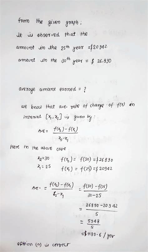 Solved Solve The Problem The Function Given By Y F X Shows The Value Course Hero