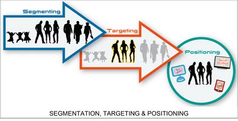 Selalu Dimulai Dari Segmentasi Targeting And Positioning Selalu Dimulai Dari Segmentasi Targeting And Positioning