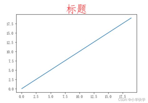Matplotlib绘图（标题、标签、刻度值、设置刻度值）matplotlib标题 Csdn博客