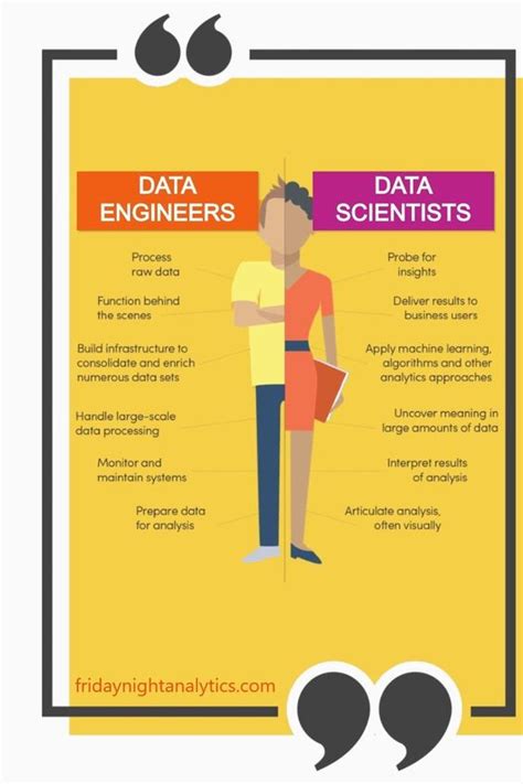 Data Engineers Vs Data Scientists R Statisticszone