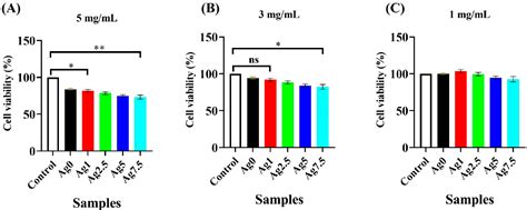 Figure 11 From Modified Sol Gel Synthesis Of Mesoporous Borate Bioactive Glasses For Potential