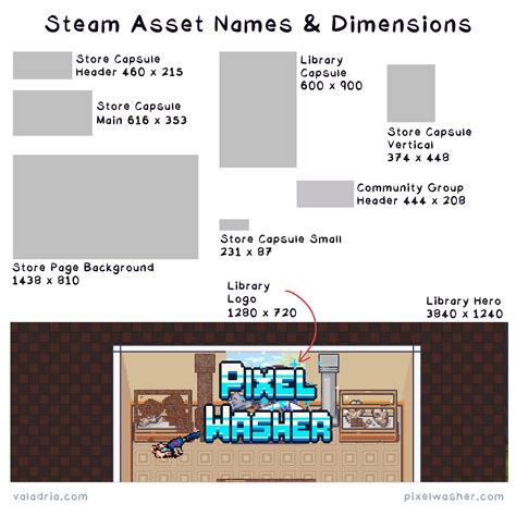 📈 The Steam Dev Cheat Sheet