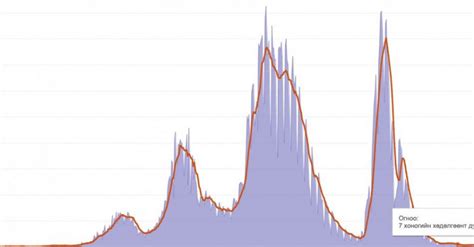 Халдварын 103 тохиолдол өчигдөр илэрлээ · Dorgio Mn
