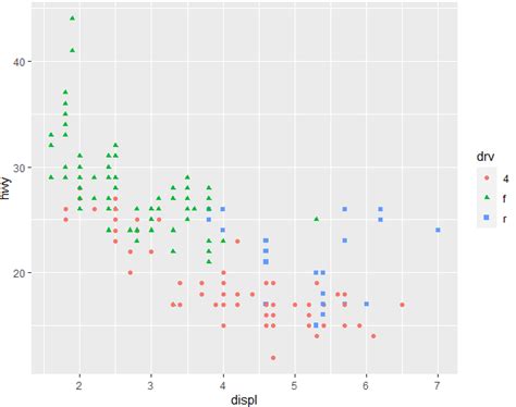 data visualization using ggplot2 in r the data hall