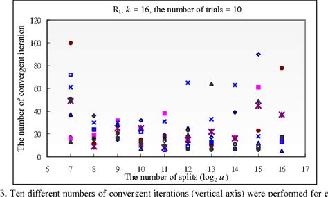 Figure 13 From An Efficient K Means Clustering Algorithm Using Simple