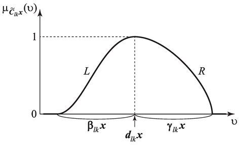 Possibilitynecessity Based Probabilistic Expectation Models For Linear