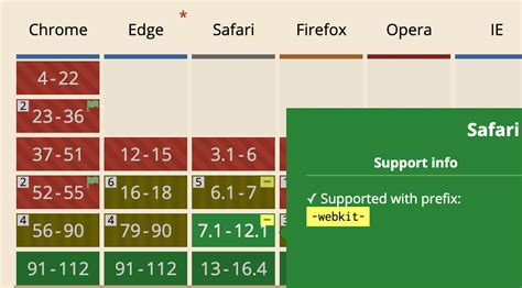 Почему Position Sticky не работает