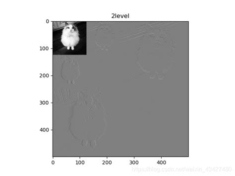 图像处理与小波变换 python实现 dwt提取高频信息python csdn博客