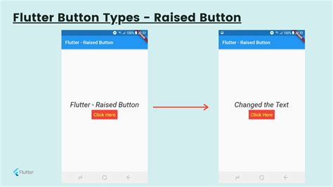 Flutter Button Types With Examples By Geno Tech App Dev Community Medium