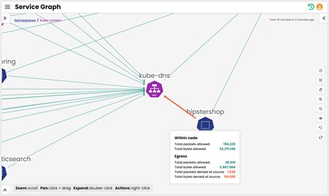 Dns Observability And Troubleshooting For Kubernetes And Containers With Calico