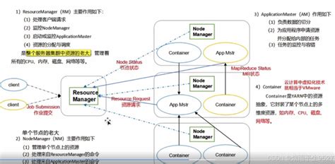 Hadoop概述 Csdn博客