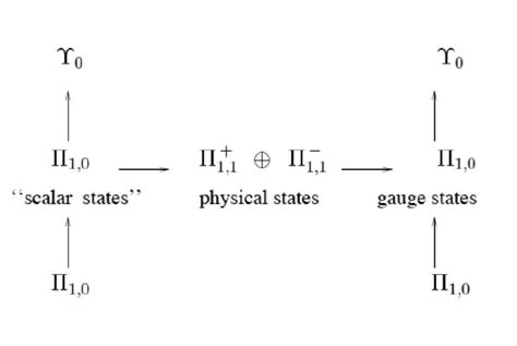 Indecomposable Group Representation Structure For The DS Massless Download Scientific Diagram