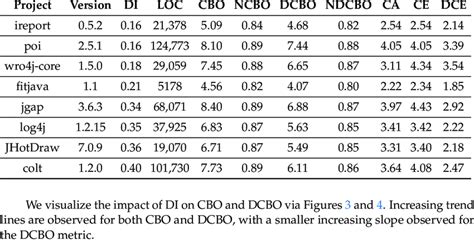 Ckjm Analyzer Open Source Analysis Data Subset Results Download Scientific Diagram