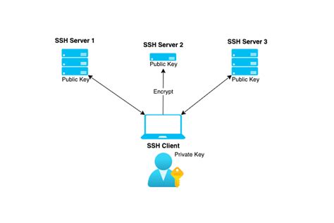The Ssh Guide I Wish I Had Starting Linux As A Beginner By Roshanda Nixon Nov 2024 Medium