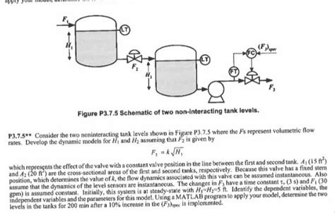 Solved Find The Models For The Actuator Process Model
