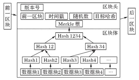 常见区块链基本架构 Perfect2022 博客园 常见区块链基本架构 Perfect2022 博客园