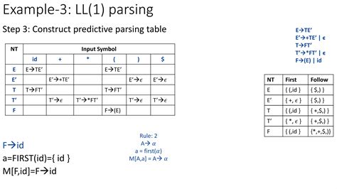 6 Practice Problems Ll1 Parser 16 05 2023pptx