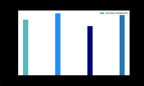 Accuracy Comparison Between YOLOv5m YOLOR P6 YOLOXm And YOLOv7 Download Scientific Diagram