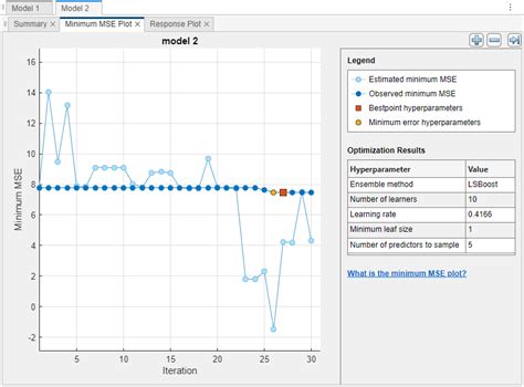 回归学习器中的超参数优化应用 Matlab And Simulink 卡塔尔世界杯8强比赛直播