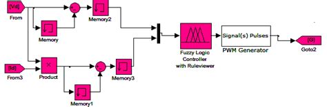 Flc Mppt Controller Model Download Scientific Diagram