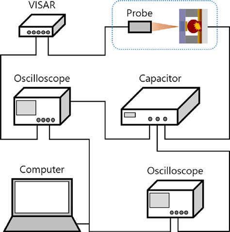 Schematic Of Overall Experimental Setup Download Scientific Diagram