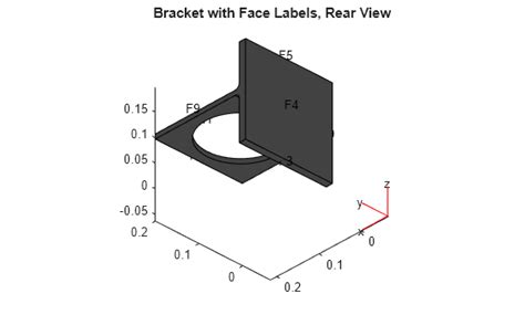 Stationaryresults Time Independent Pde Solution And Derived
