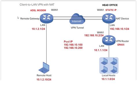 Vpn Issue Tp Link Er605 Business Community