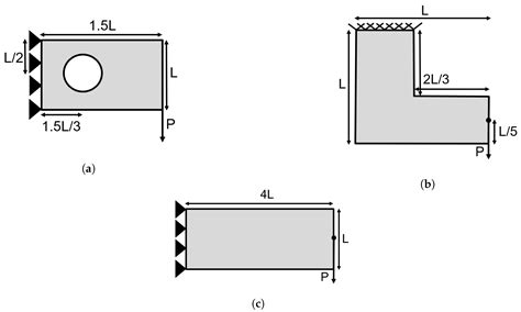 Multi Scale Concurrent Topology Optimization Based On Beso Implemented In Matlab