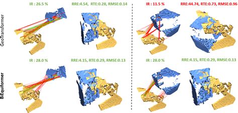 Pcr 99 A Practical Method For Point Cloud Registration With 99 Outliers Ai Research Paper