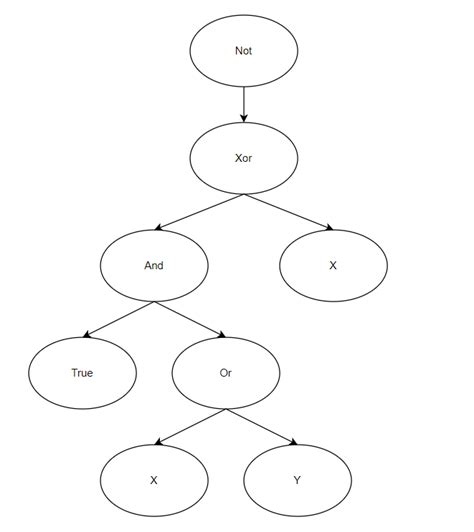 Github Slowlyfirelogical Expressions Logical Expressions Nand And
