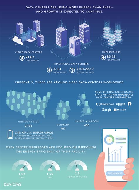 How To Make Your Data Center More Energy Efficient