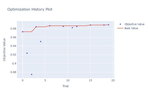 Optuna教程（4）— 一个cnn案例 知乎