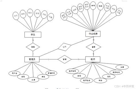 计算机毕业设计ssm毕业要求与课程达成情况评价系统 基于ssm框架的毕业要求与课程目标达成度评估系统 Ssm框架下毕业标准与课程完成情况分析系统毕业要求达成情况评价与持续改进机制框图 Csdn博客