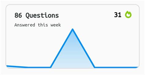 Ashwini Sahu On Linkedin Ct Cybersecurity Infosec Security Informationsecurity…