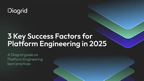 Conductor Production Grade Dapr On Kubernetes With Expert Support Diagrid