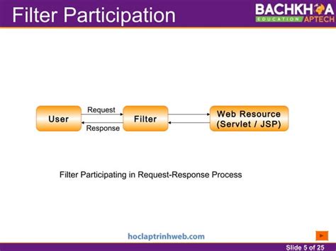 session 3 inter servlet communication and filters giáo trình bách khoa